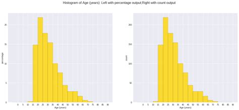 pyspark dataframe descriptive statistics