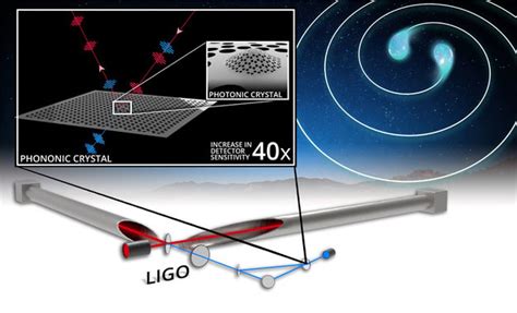 New Technology To Improve Gravitational Wave Detectors Worlds Most