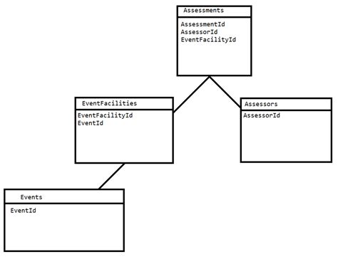 c querying across relationships with linq to entity framework