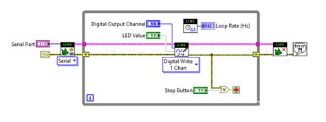 labview İle arduino programlama makerhub