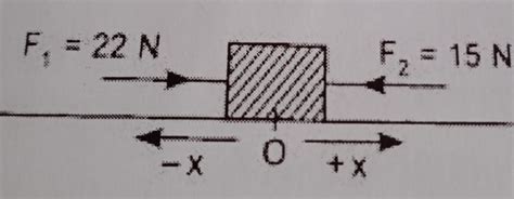 The Net Force Acting On The Object Shown Below Is