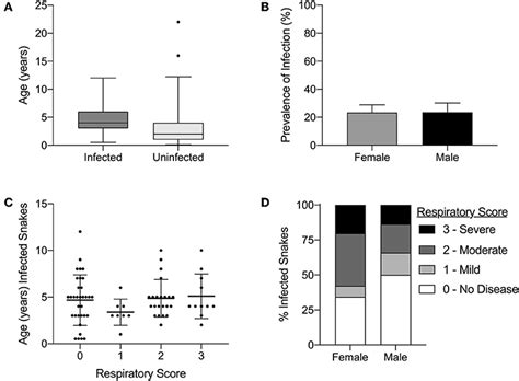 frontiers longitudinal and cross sectional sampling of serpentovirus