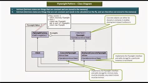 java ee flyweight design pattern class diagram