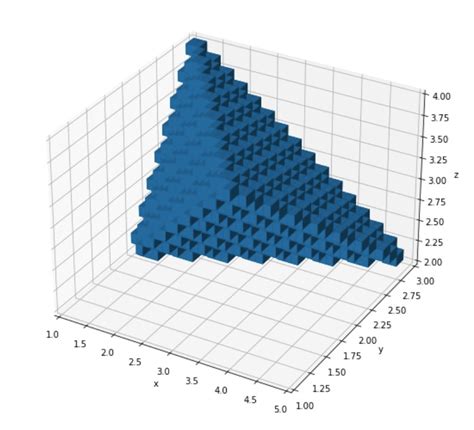 python how to fill 3d figure with voxels stack overflow