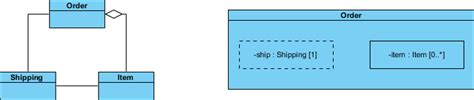 what is composite structure diagram