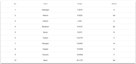 angular material table cannot center columns · issue