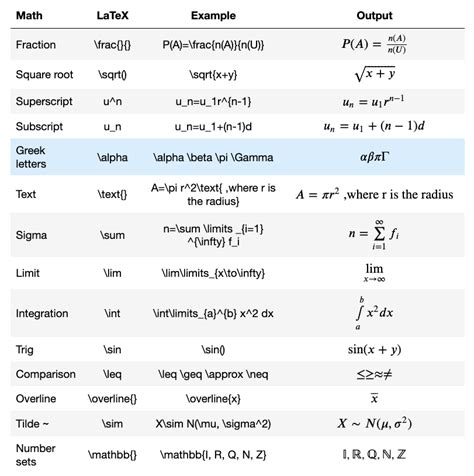 how to write latex in ipython notebook gang of coders