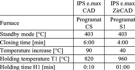 The Parameters Of Crystallization Process And Sintering Download