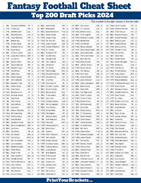 Fantasy Football Rankings 2022 Printable List