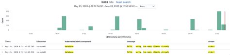 postgres fatal sorry too many clients already · issue 12058