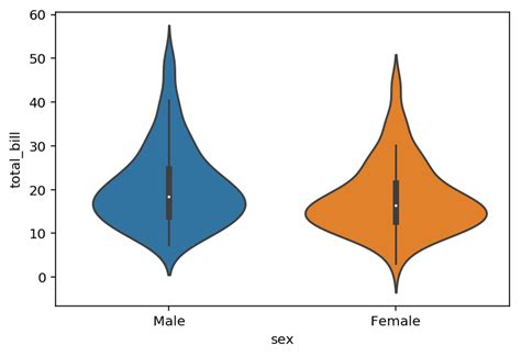 visualización de datos en python con seaborn analytics lane
