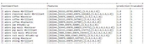 spark using python and scala one page knowledge