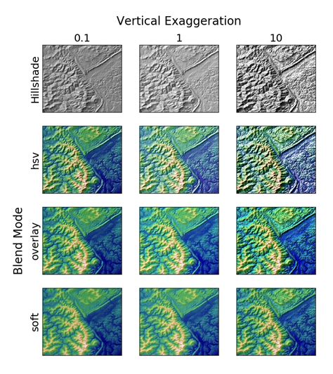 topographic hillshading — matplotlib 3 1 2 documentation