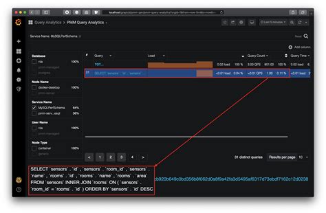 optimizing django orm queries with percona monitoring and management