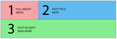 how to move column cell content to a new row using css