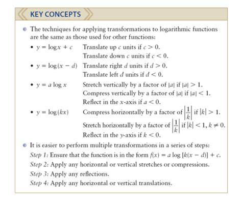 Hang On Its Advanced Functions Transformation Of Logarithmic Function