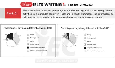 Đề Thi Ielts Writing Task 1 Ngày 28 01 2023 Iec Edu