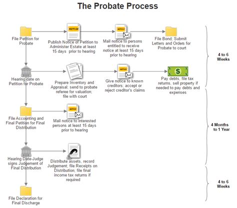 workflow diagram software get free templates for charts