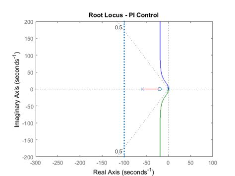 control tutorials for matlab and simulink motor position