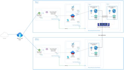migrate azure kubernetes service and mysql flexible server workloads to