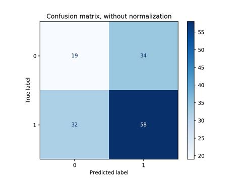 bug in chosing colors for labels in plot confusion matrix