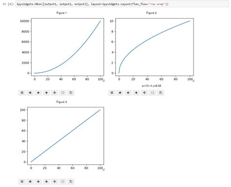 python ipython notebook arrange plots horizontally