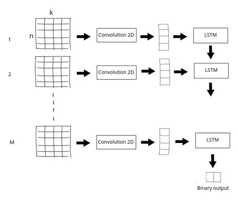 python how to build a hybrid graph with cnn and rnn