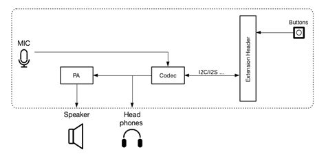 esp lyrat 8311a v1 3 esp32 s2 — esp idf 编程指南 release v4 2 文档