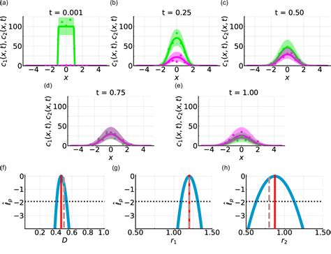 Figure 6 From Implementing Measurement Error Models In A Likelihood