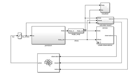reinforcement learning agent simulink mathworks france