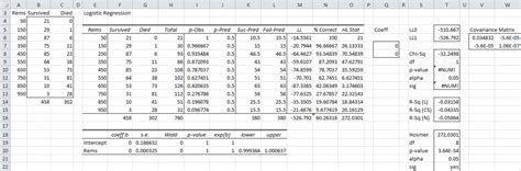 logistic regression via solver real statistics using excel