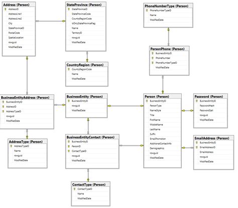 sql entity relationship diagram