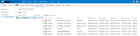 continuous integration and continuous deployment using tfs part 1