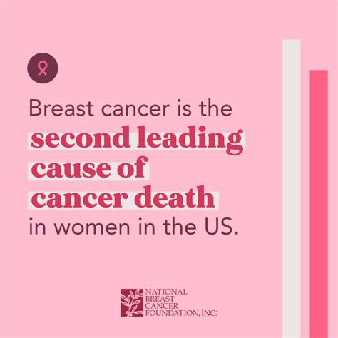 Breast Cancer Awareness Month Federal Employee Education And Assistance