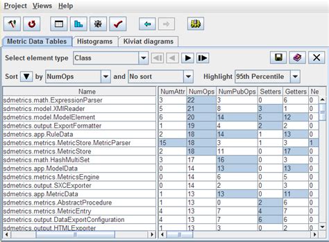 sdmetrics the design quality metrics tool for uml models screenshots