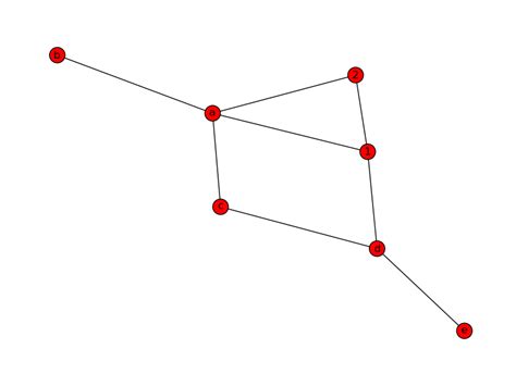 python 3 x what s the best way to visualize link attacks stack overflow