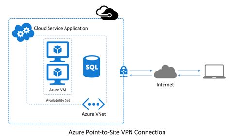 an indepth introduction to azure virtual network