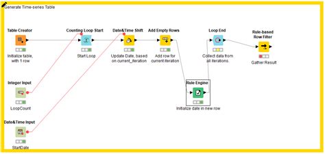generate table 1 row at a time inside loop knime analytics