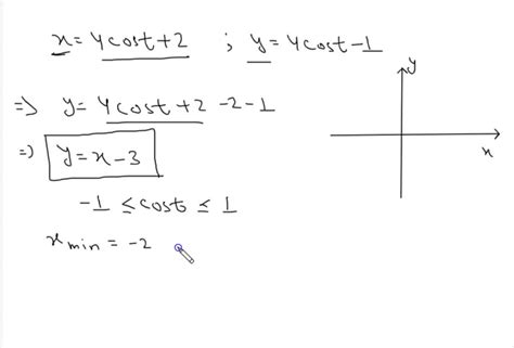 Solved Sketch The Plane Curve Represented By The Given Parametric