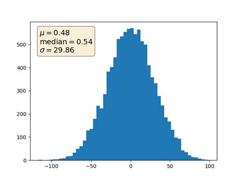 placing text boxes — matplotlib 2 1 0 documentation