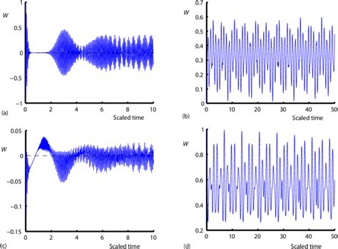 Atomic Population W T Against The Scaled Time For Θ π 4 And Δ 5