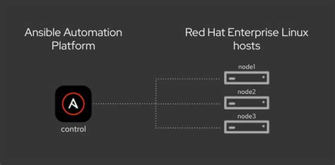 ansible workshop ansible for red hat enterprise linux workshops