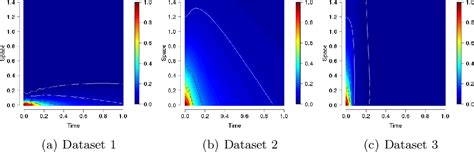 Figure 2 From Non Separable Dynamic Nearest Neighbor Gaussian Process