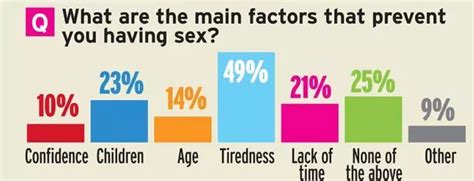 Sex Survey How Often How Well What Position And Where Are Brits
