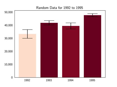 python update or redraw matplotlib bar chart using y