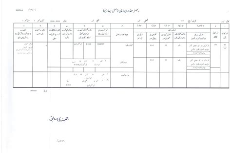 Pakistan Csdila