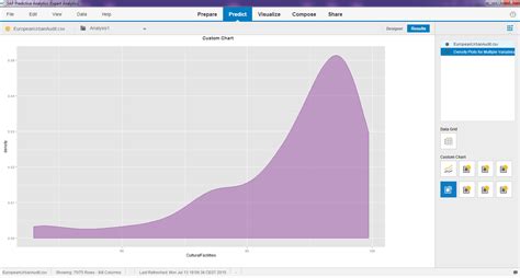 custom r component density plots for multiple variables sap blogs