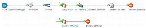 article how to concatenate values in an array boomi community
