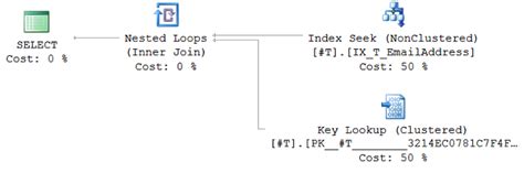 temporary tables and temporary variables codeproject