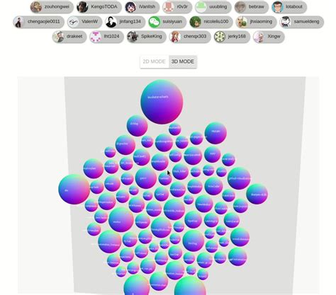 github visualization open source agenda